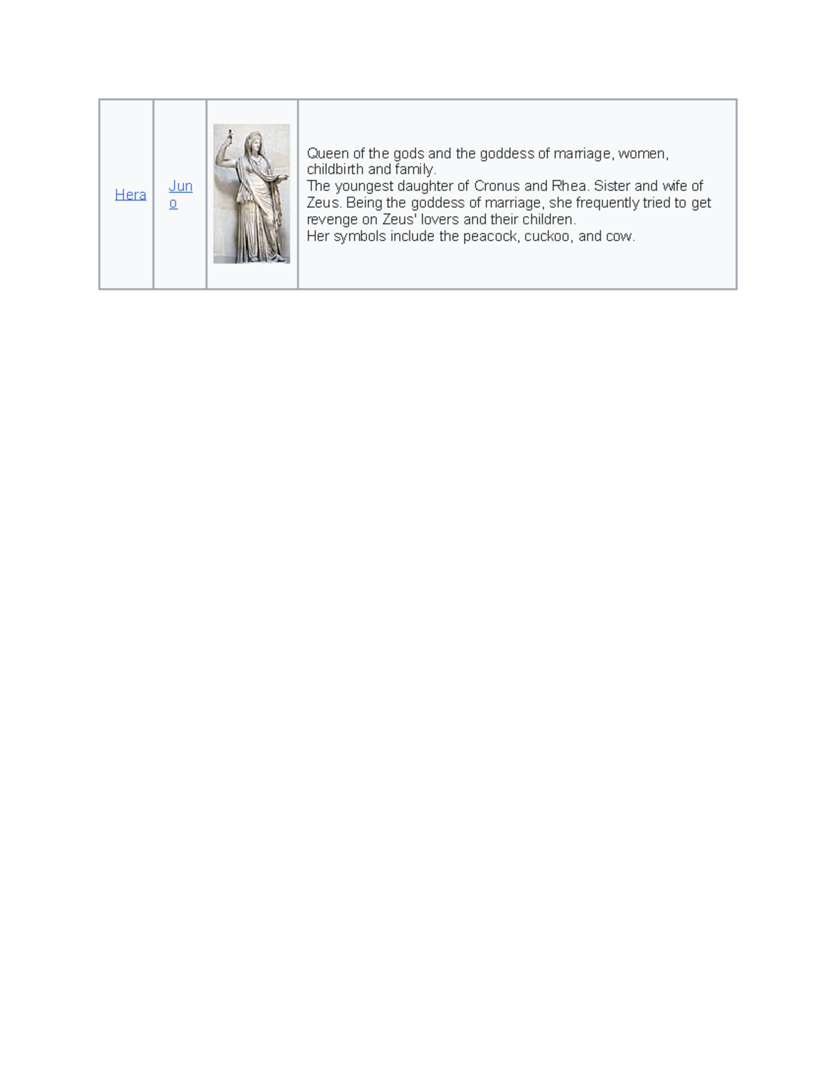 Hera - Greek mythology - business ad - Hera Jun o Queen of the gods and ...
