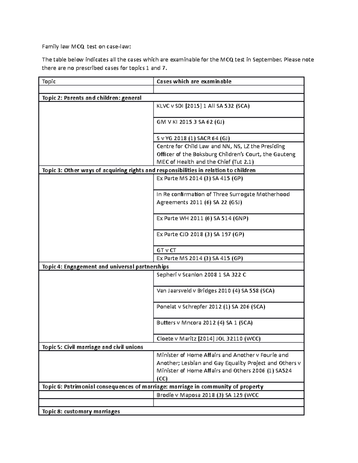 Family law cases for MCQ 2020 - PVL2601 - Unisa - Studocu