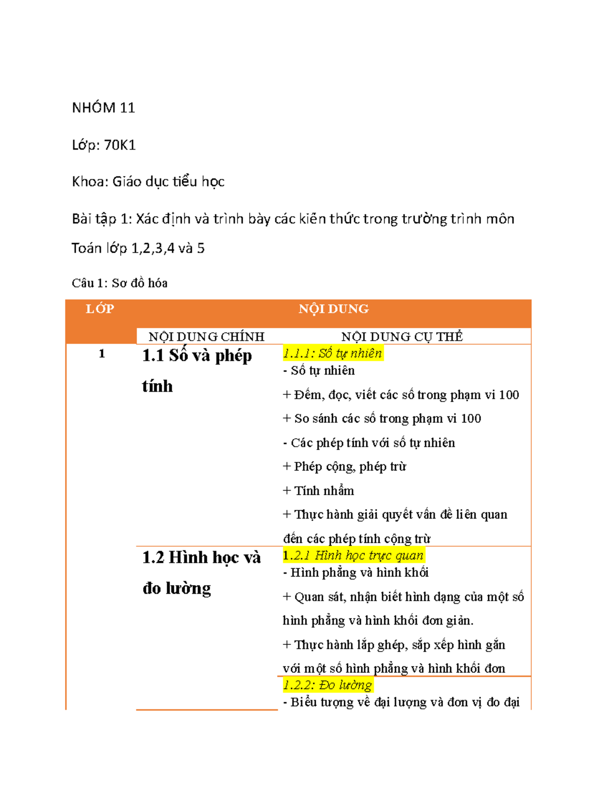 Nhóm 11 - sách đẹp - NHÓM 11 L p: 70K1ớ Khoa: Giáo d c t u h c ụểọ Bài t p 1: Xác đ nh và trình ...