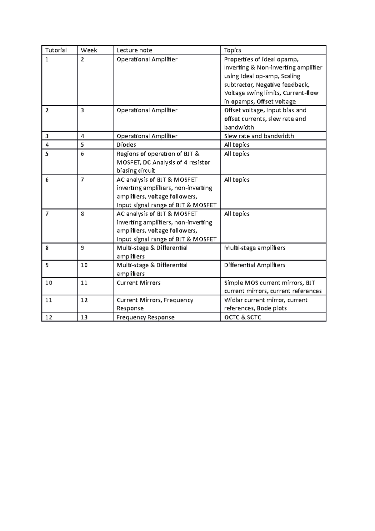 EE2002 Weekly Study Guide - Tutorial Week Lecture note Topics 1 2 Operational Amplifier ...