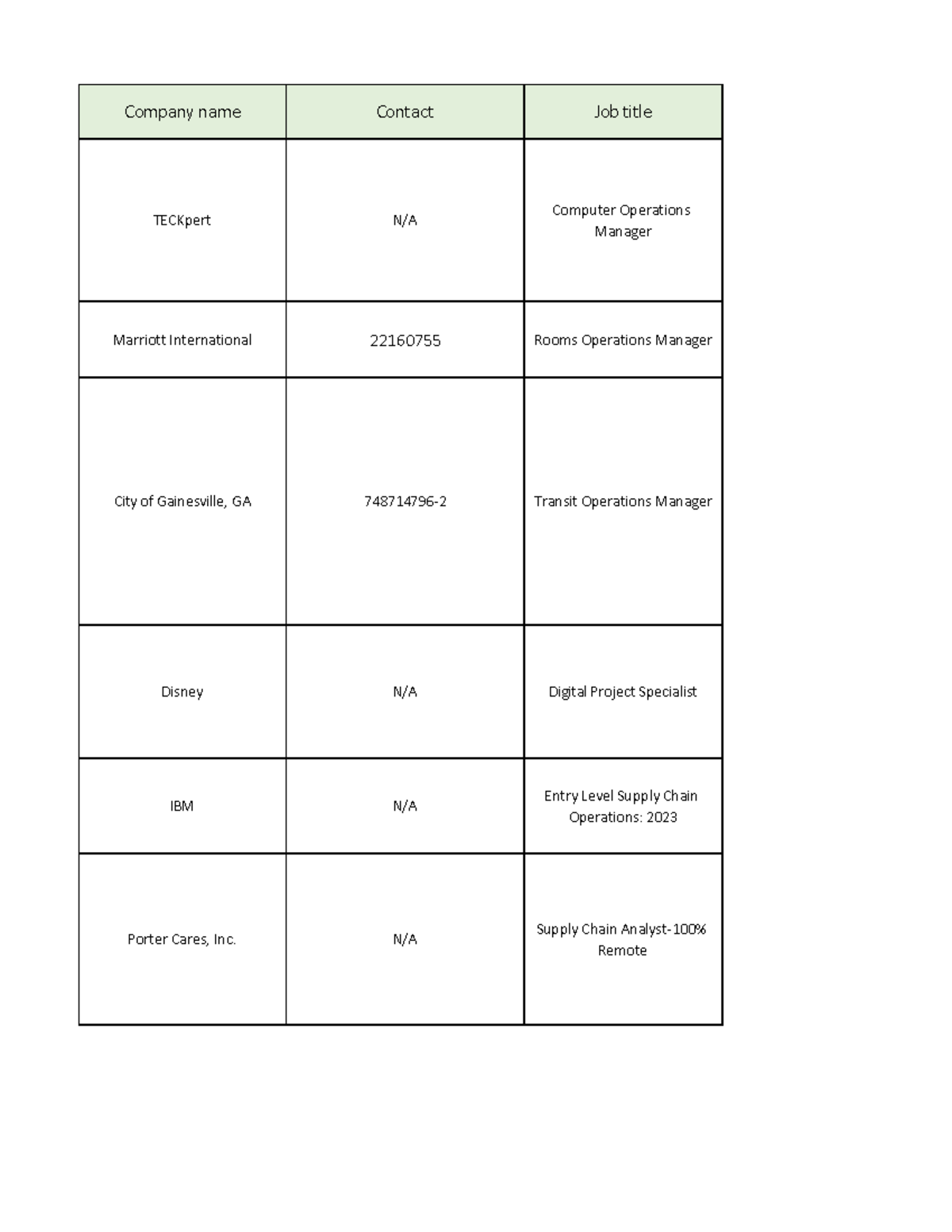 Career Exploration Activity - Job Search Spreadsheet - Company name ...