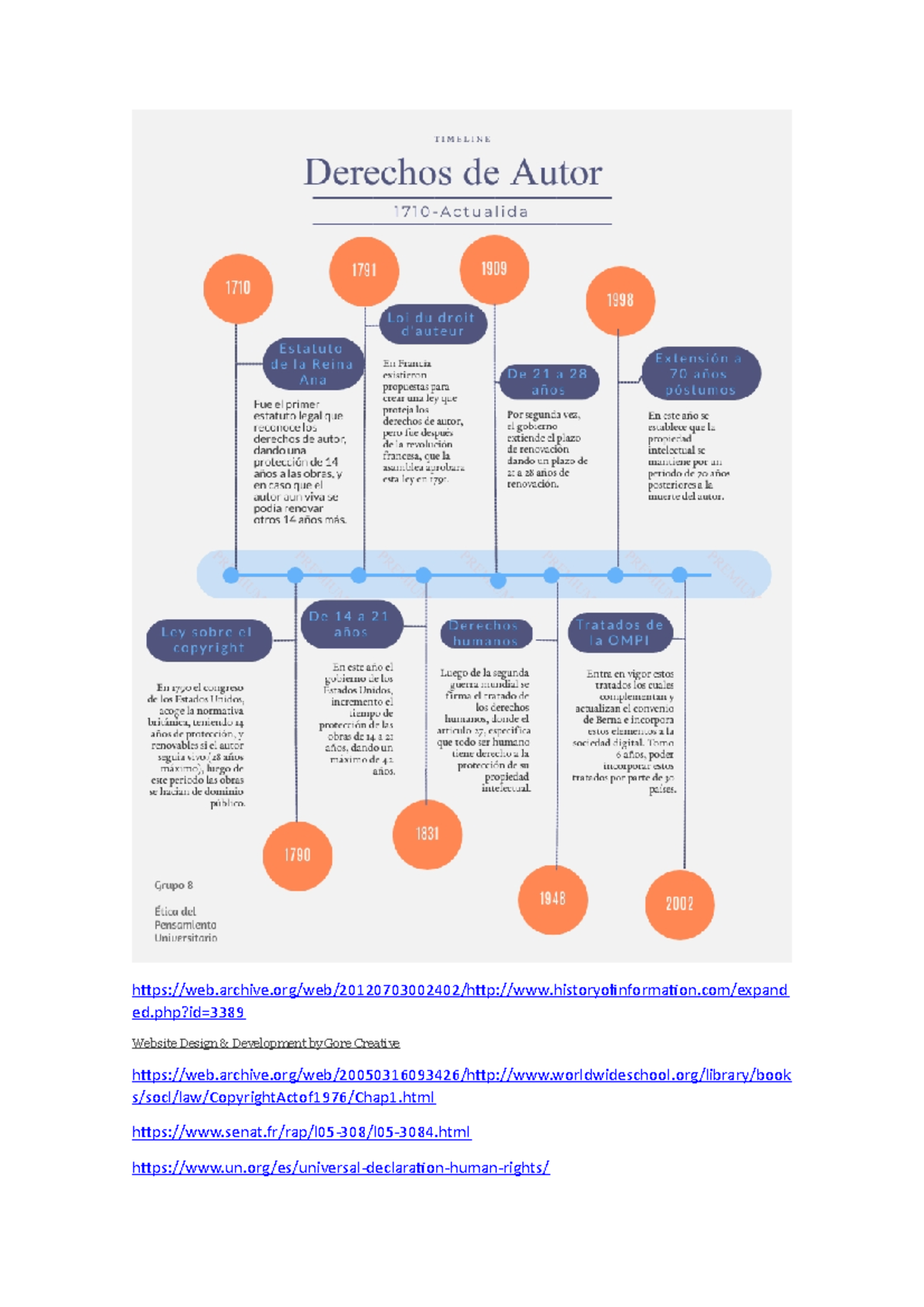 Copyright Timeline - Linea de Tiempo acerca el copyrigth - Etica y ...