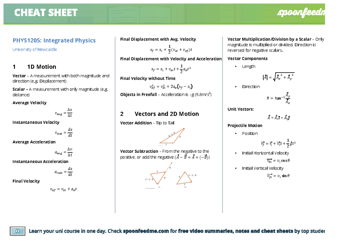 1PHYSICS CHEAT SHEET - PHYS1205: Integrated Physics University of ...