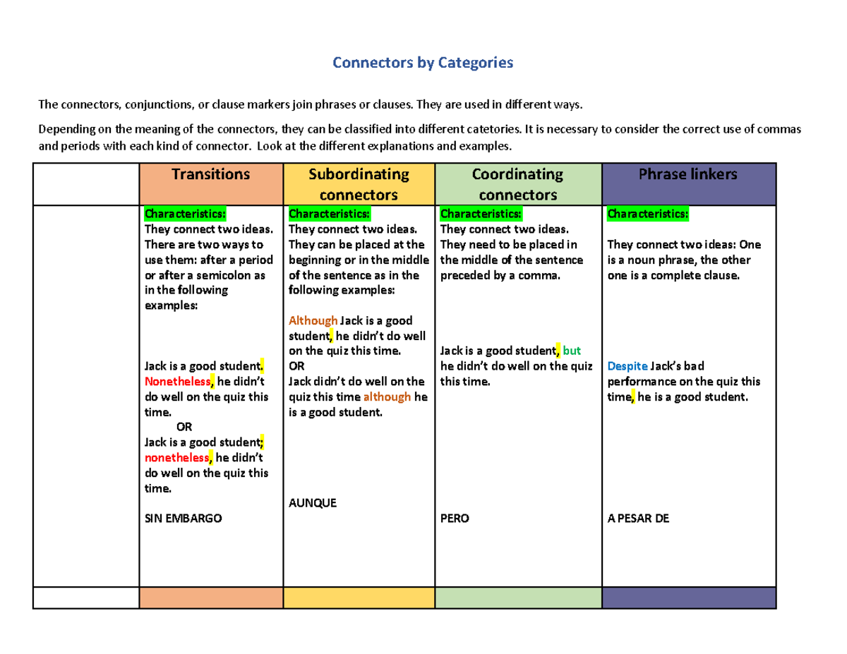 Conectores (traducido) - Connectors by Categories The connectors ...