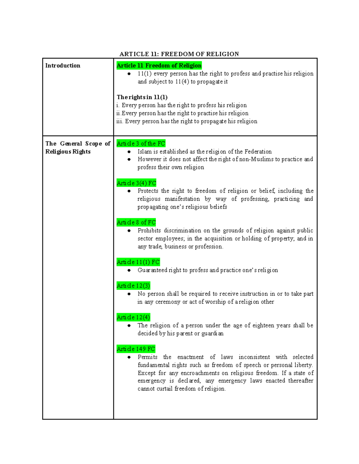 Article 11 - consti law - Constitutional law - Studocu