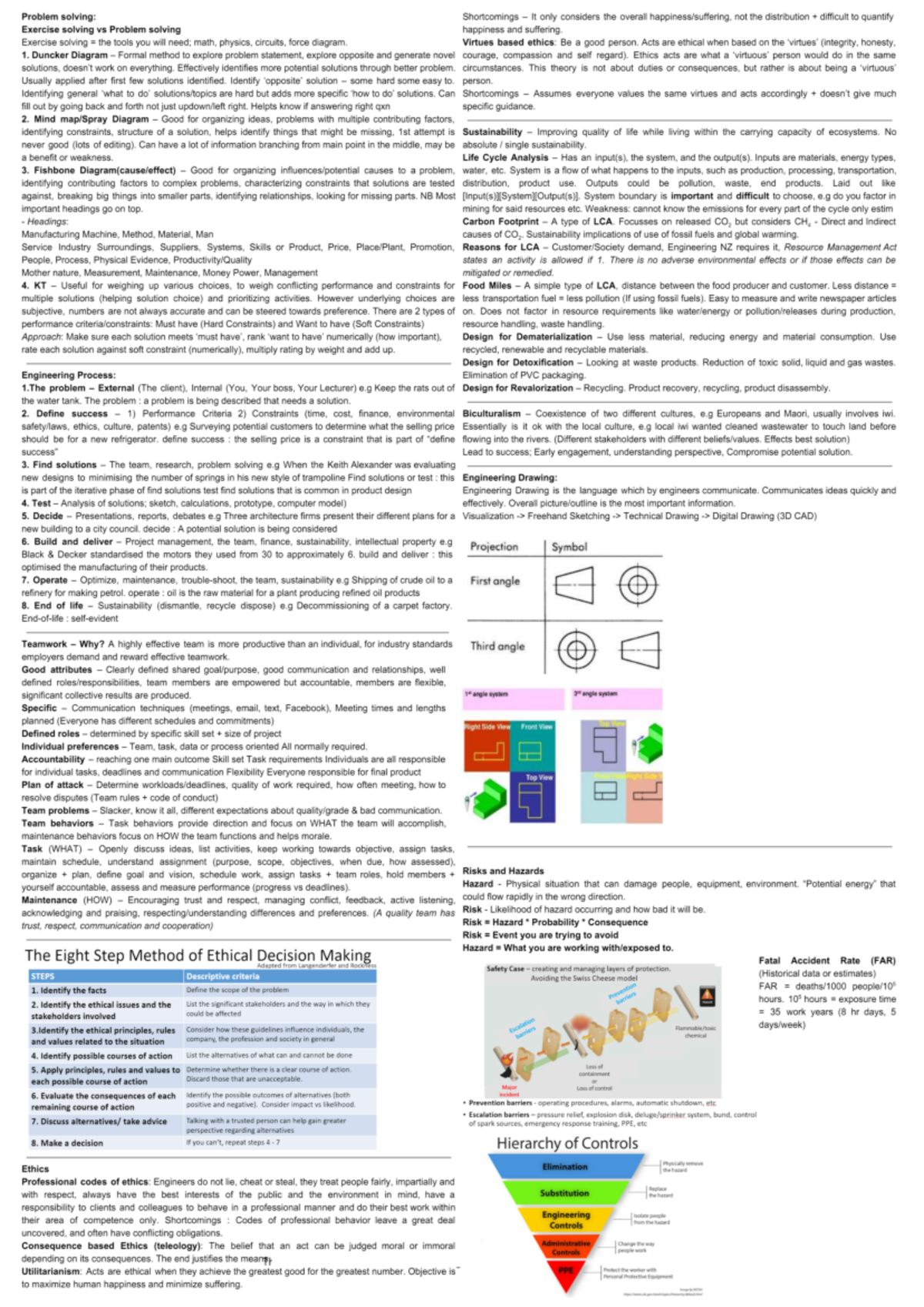 ENGR101 cheat-sheet - Problem solving: Shortcomings It only considers the overall not the - Studocu