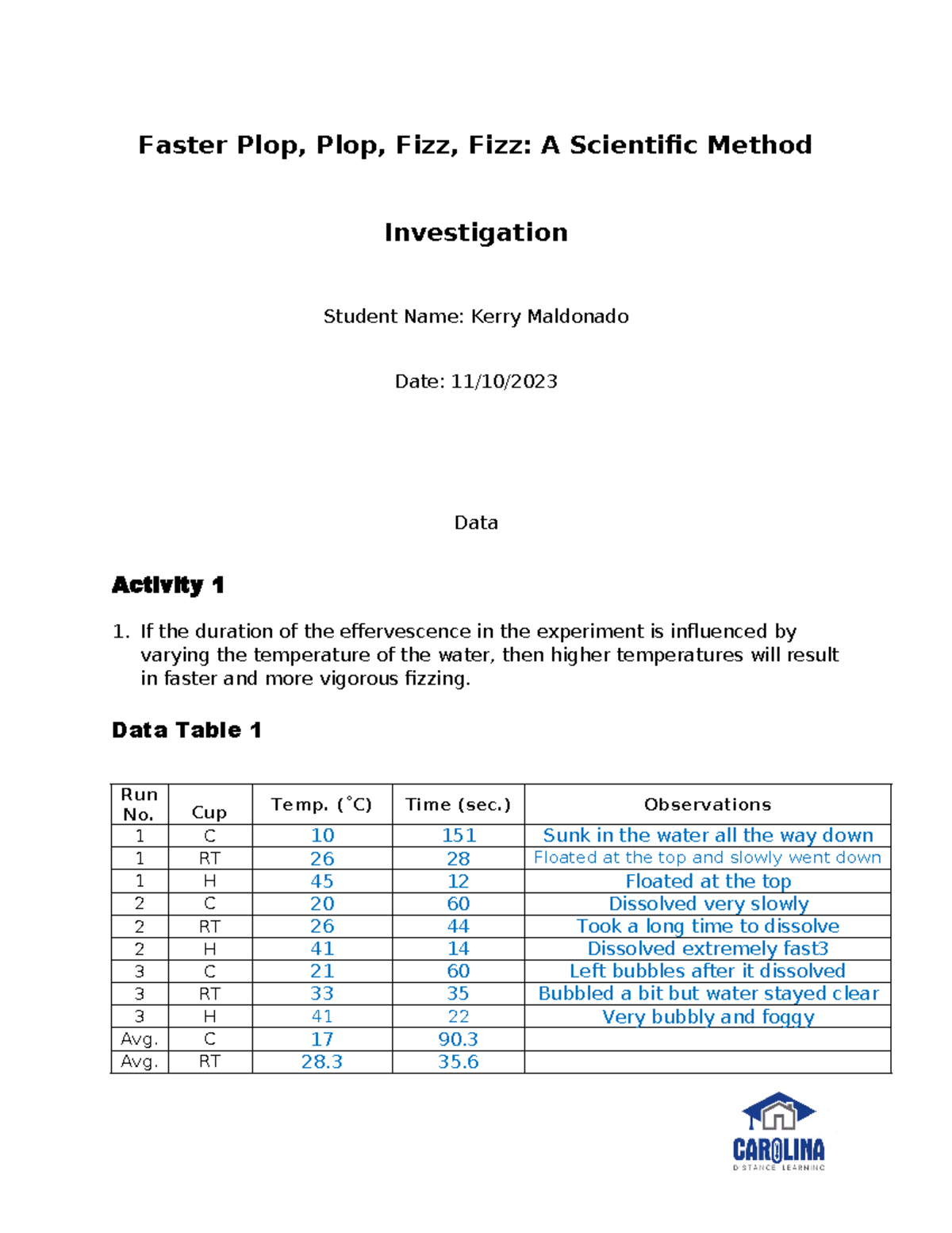Unit 1 Experiment - Faster Plop, Plop, Fizz, Fizz: A Scientific Method ...