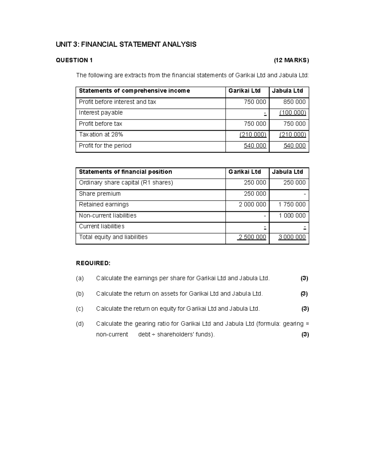 Tutorial UNIT 3 - UNIT 3: FINANCIAL STATEMENT ANALYSIS QUESTION 1 (12 ...