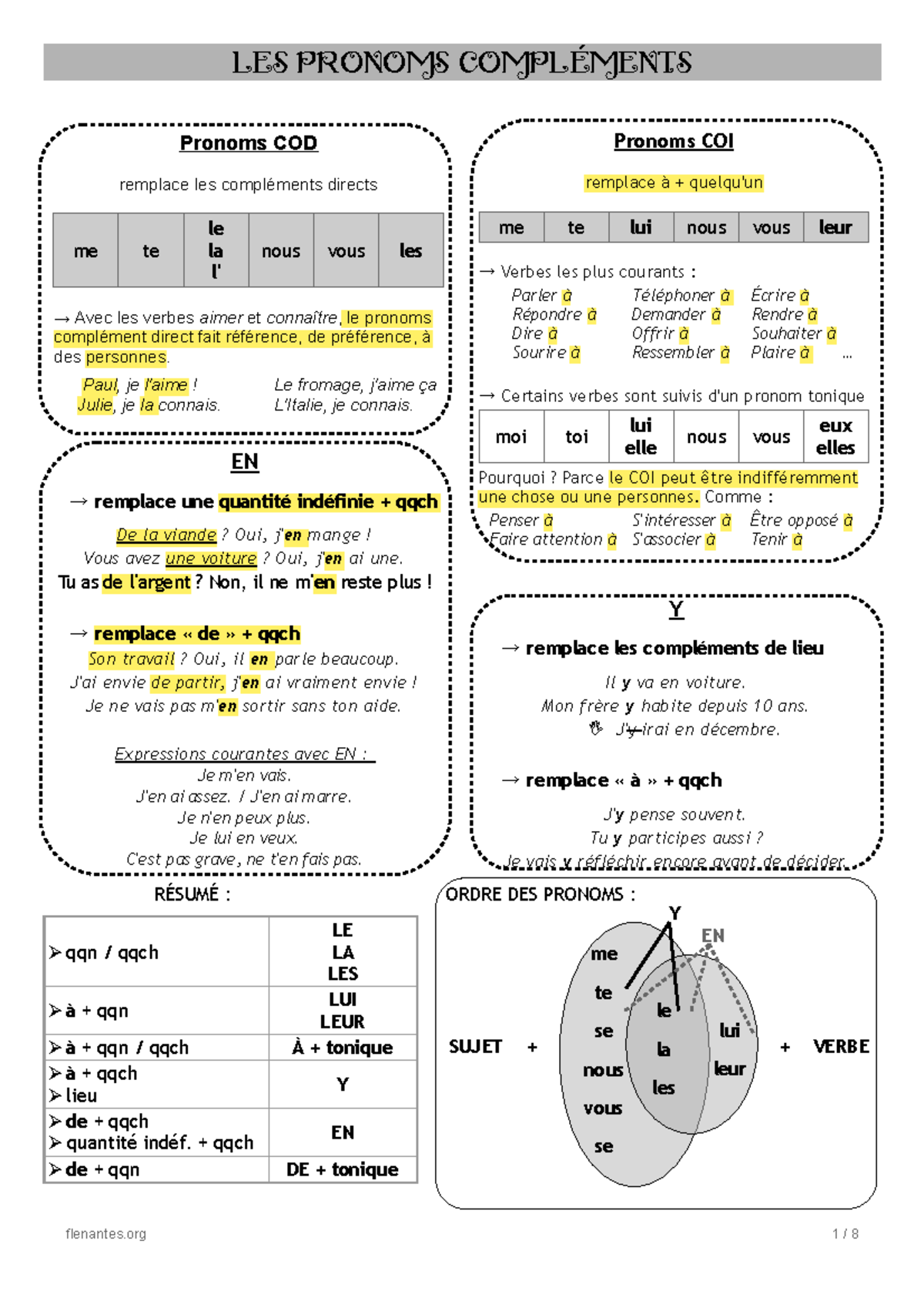 Les pronoms complements - RÉSUMÉ : ORDRE DES PRONOMS : qqn / qqch LE LA ...