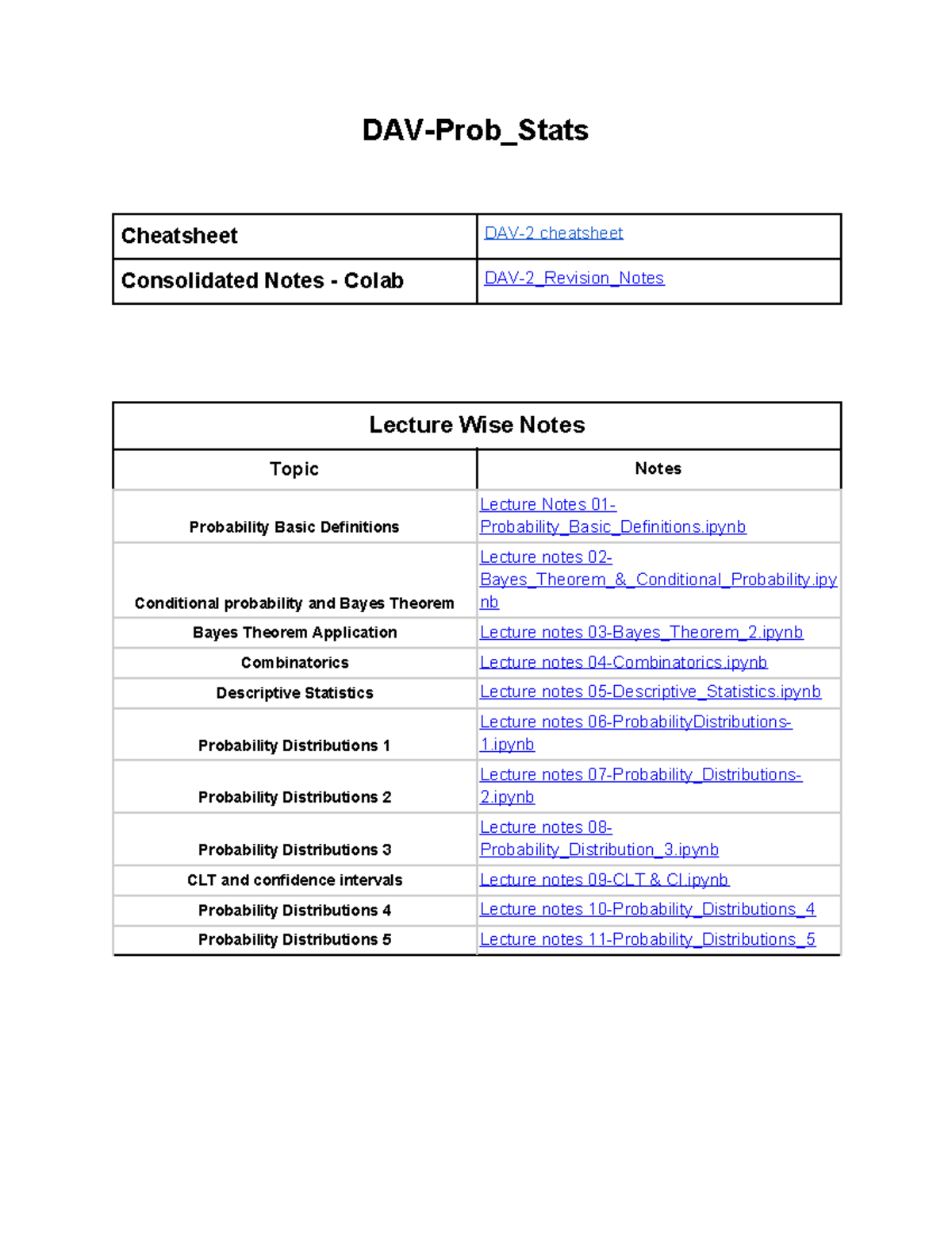 Digital notes DAV-Prob Stats - DAV-Prob_Stats Cheatsheet DAV-2 ...