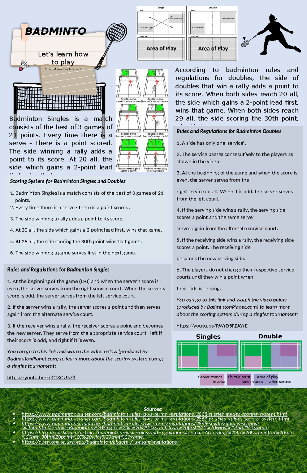 Badminton-infographic - BADMINTO N Let’s learn how to play badminton ...