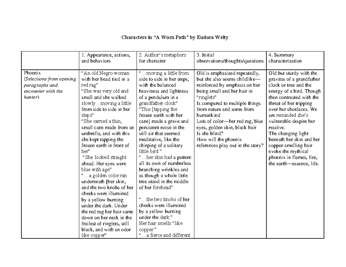 Characters in A Worn Path - Characters in “A Worn Path” by Eudora Welty ...
