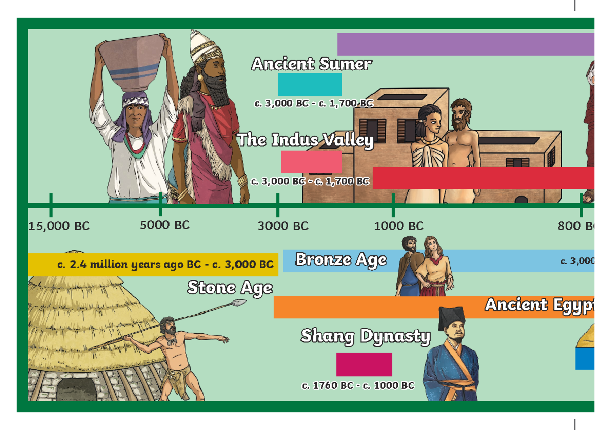 T-h-494-ancient-civilisation-history-timeline ver 11 - 15,000 BC 5000 ...