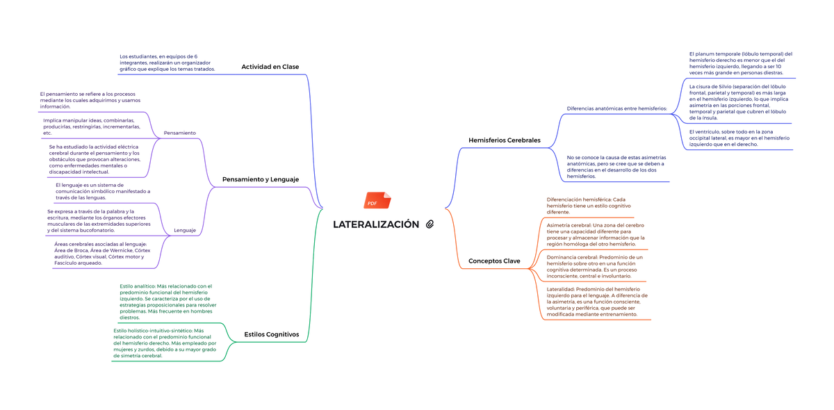 Lateralización - LATERALIZACIÓN Hemisferios Cerebrales Diferencias ...