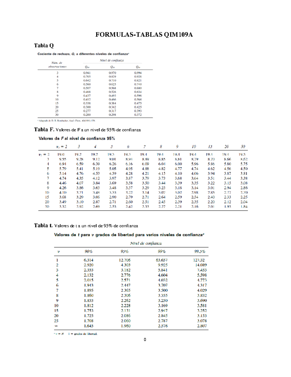 Formulas-tablas para trabajar quimica analitica - FORMULAS-TABLAS ...