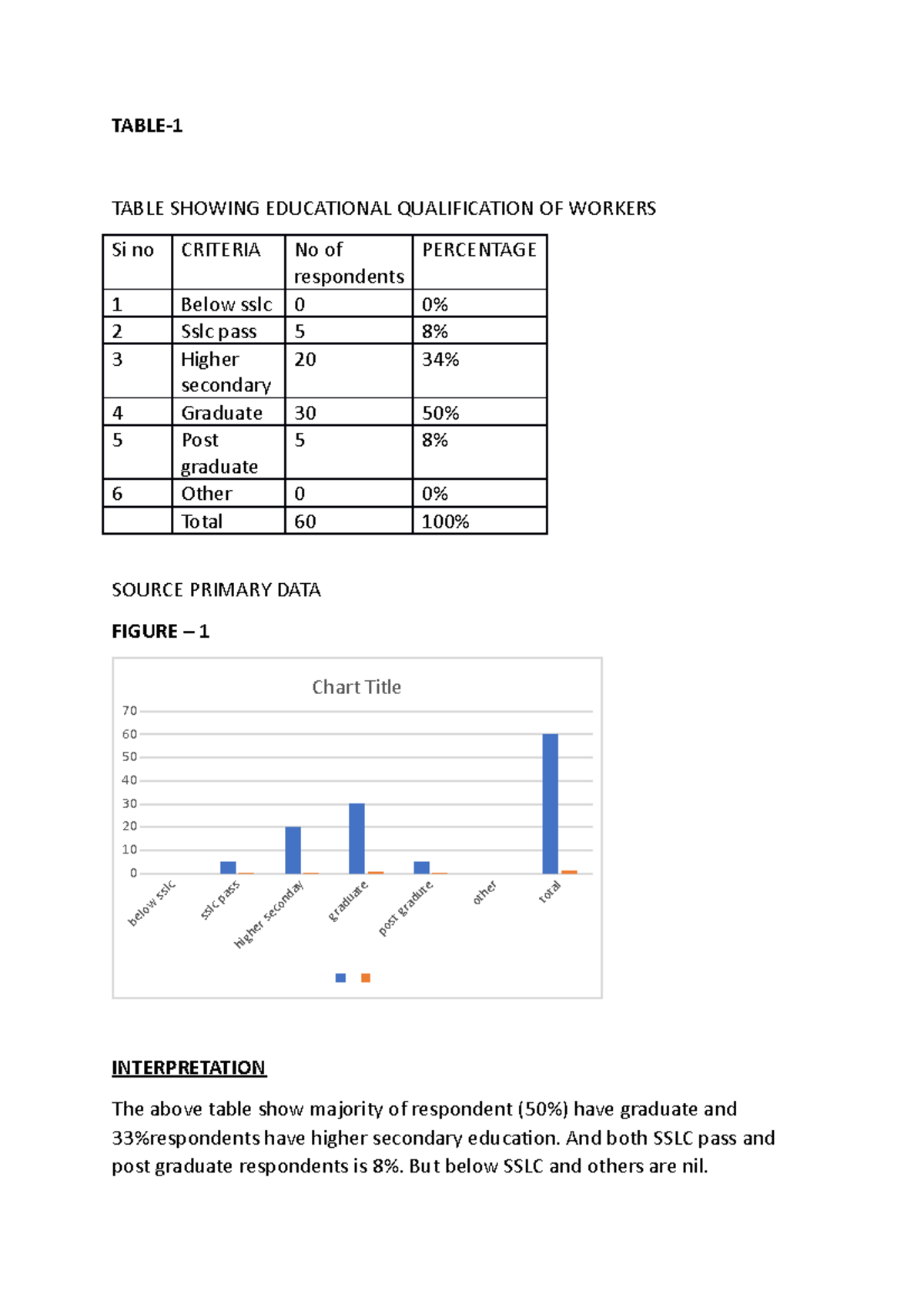 chapter-4-chart-full-good-table-showing-educational-qualification