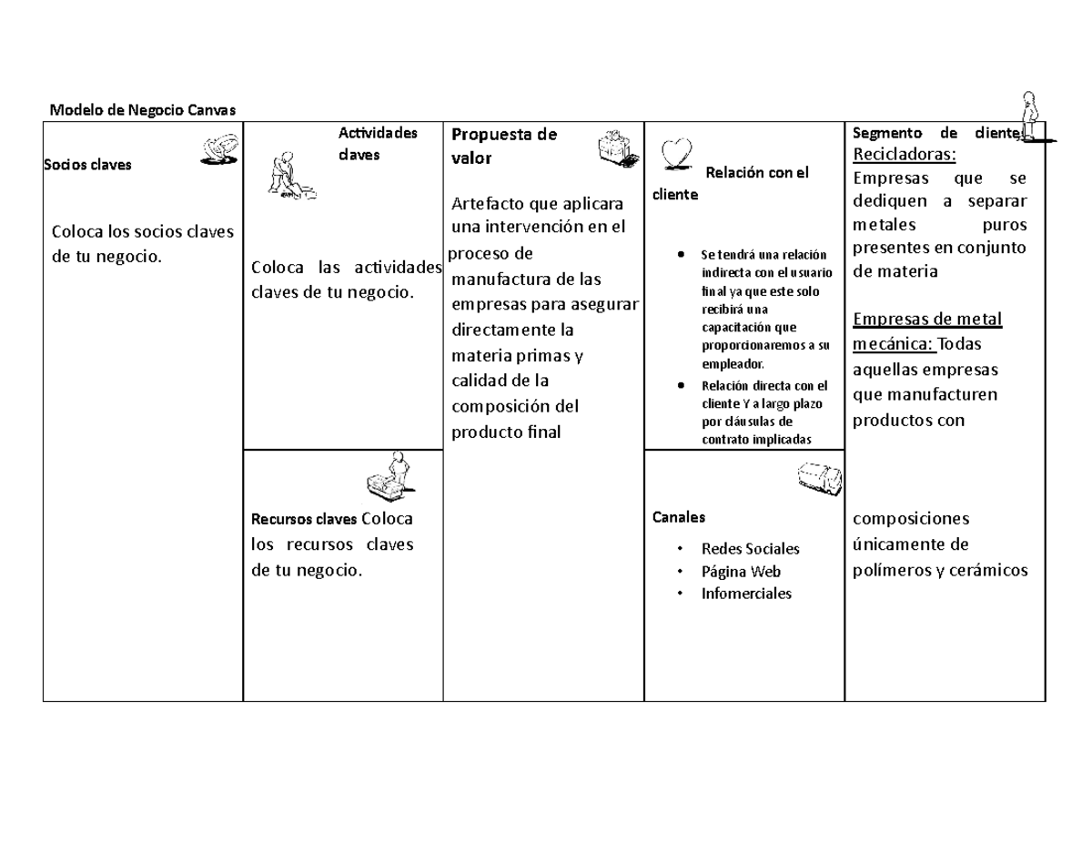 Meta+2 - Modelo de Negocio Canvas Socios claves Coloca los socios ...