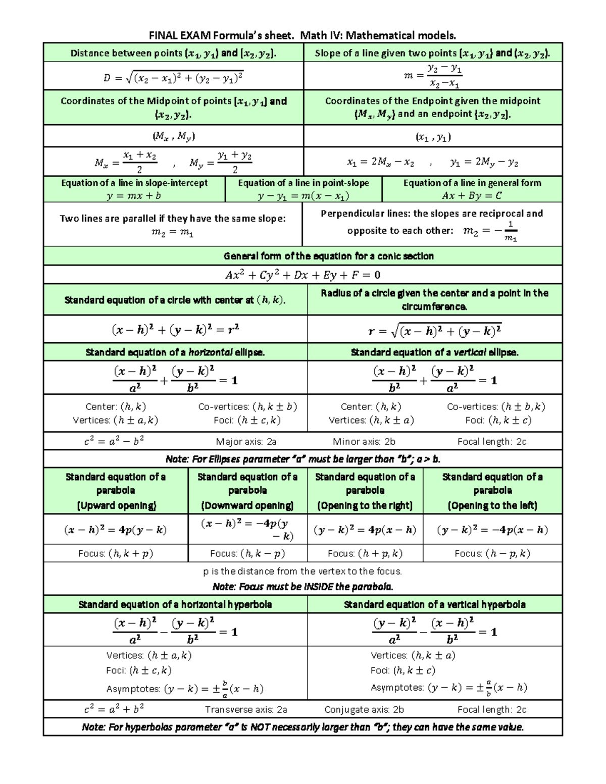Formula's sheet Math IV EM2023 Final EXAM - FINAL EXAM Formula’s sheet ...