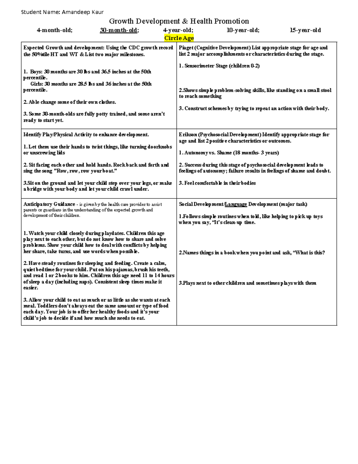 Toddler worksheet pdf - Student Name: Amandeep Kaur Growth Development ...