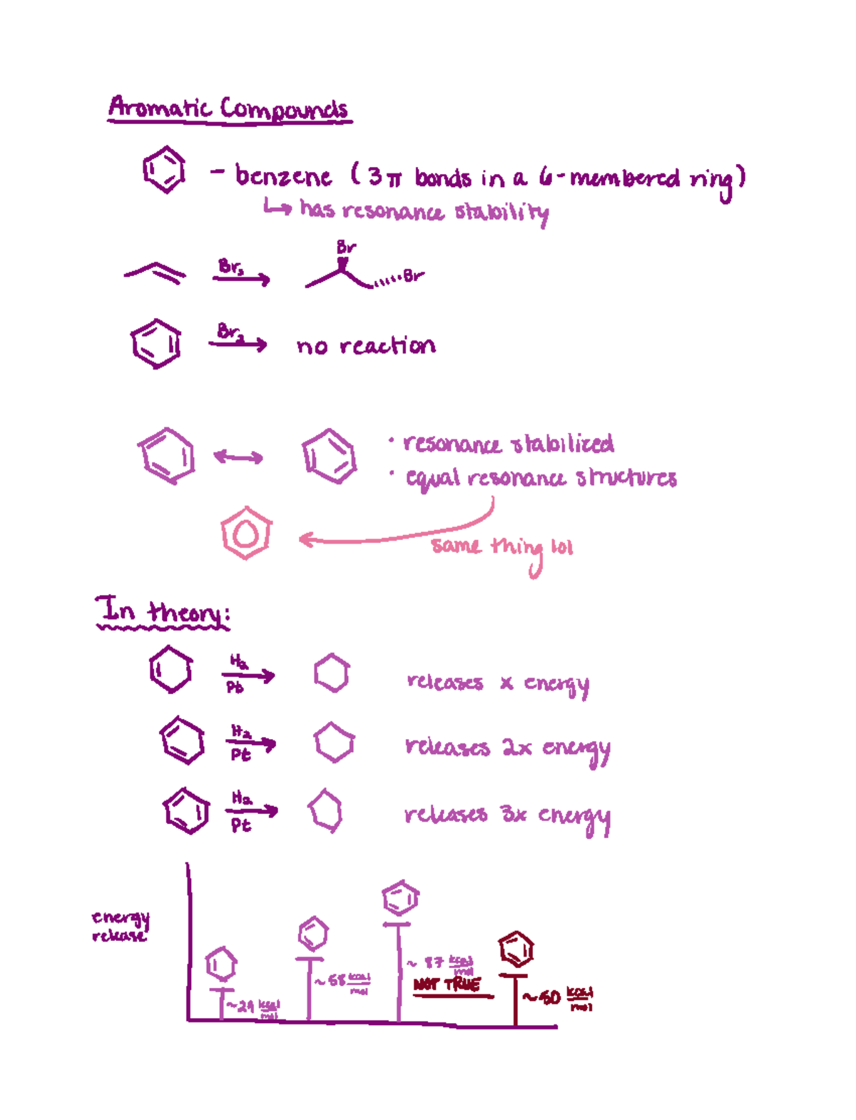 Chapter 16 Lecture 1 - Organic Chemistry II Notes with Dr. Mary ...
