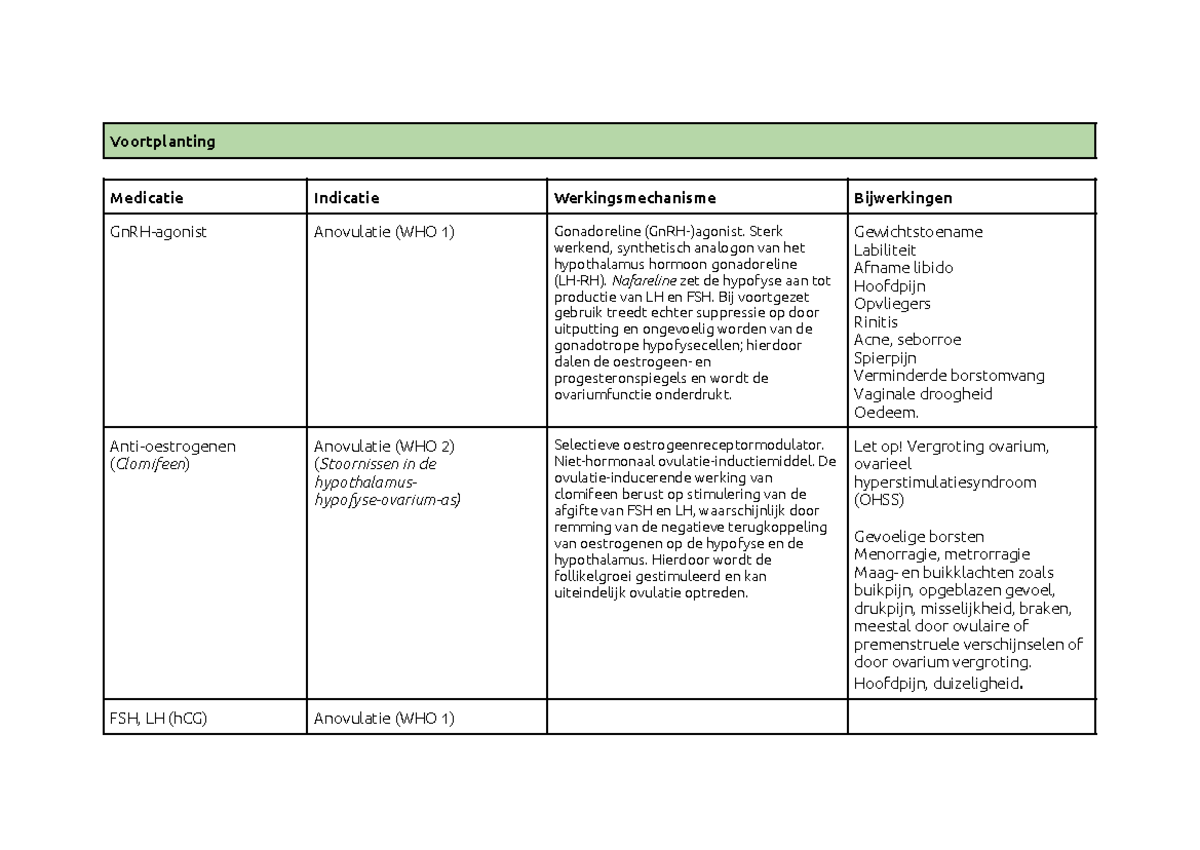 Kernmedicatielijst VVV uitgewerkte tabel - Voortplanting Medicatie Indicatie Werkingsmechanisme ...