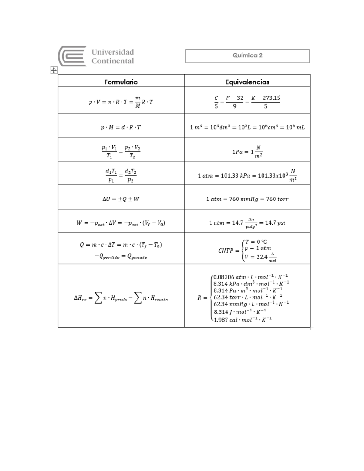 Formulario - V=n.R.T=TR C-F-32-K-273 = 9 p.M=d.R 1 m³ = 103dm3=10L=106cm3=106 mL P1.V1_P2 T1 T2 ...