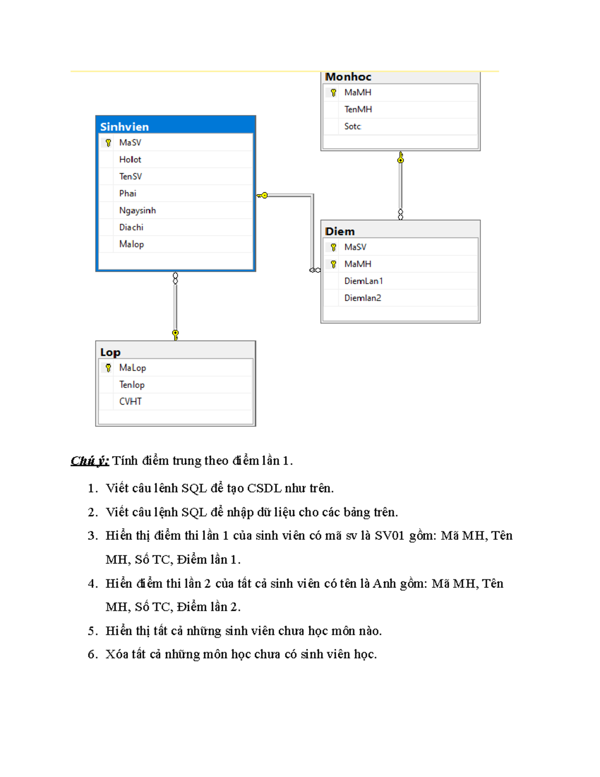 SQL Assignments - bài tập ví dụ - Chú ý: Tính điểm trung theo điểm lần ...