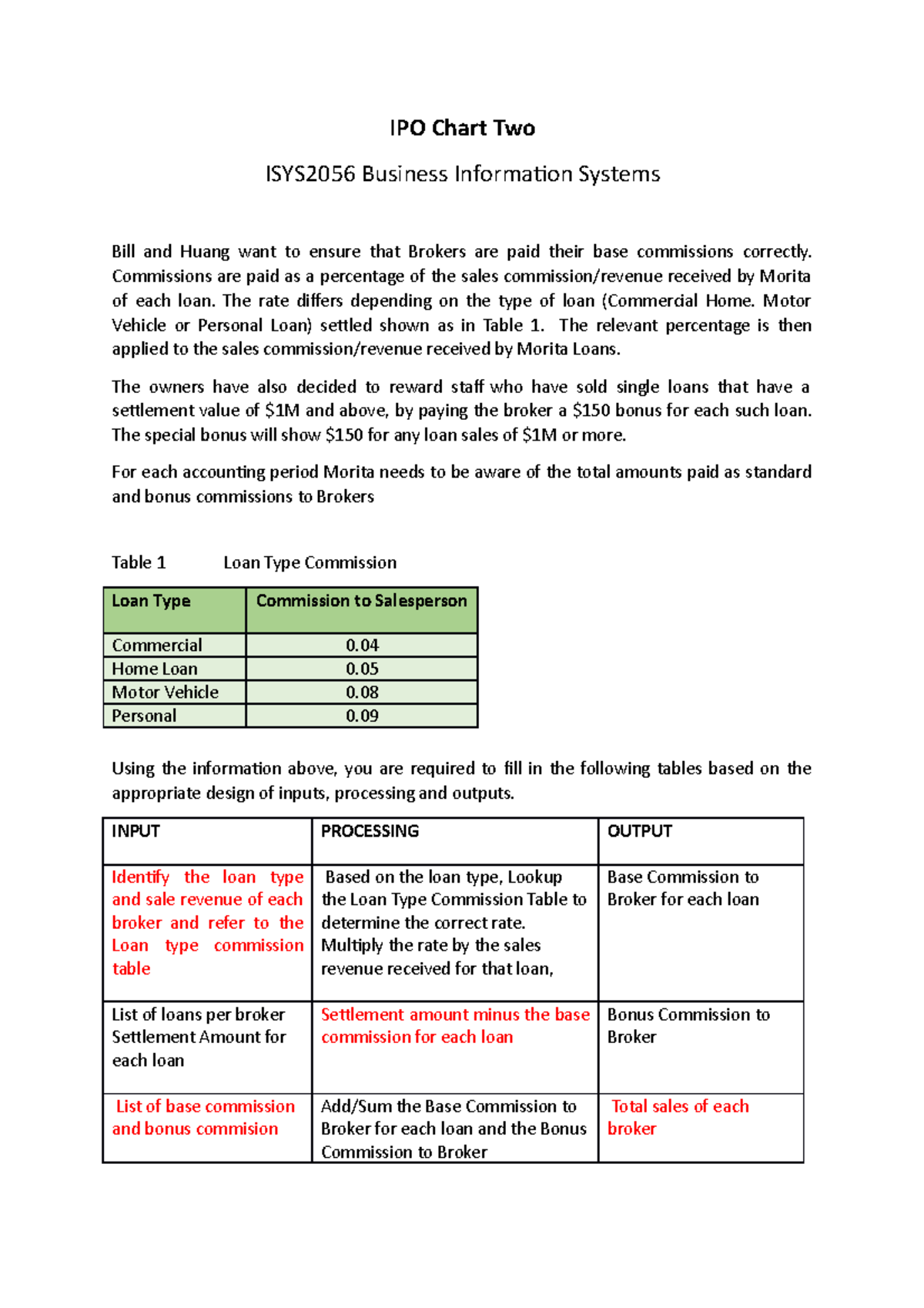 ISYS2056 - IPO Chart Two - IPO Chart Two ISYS2056 Business Information ...