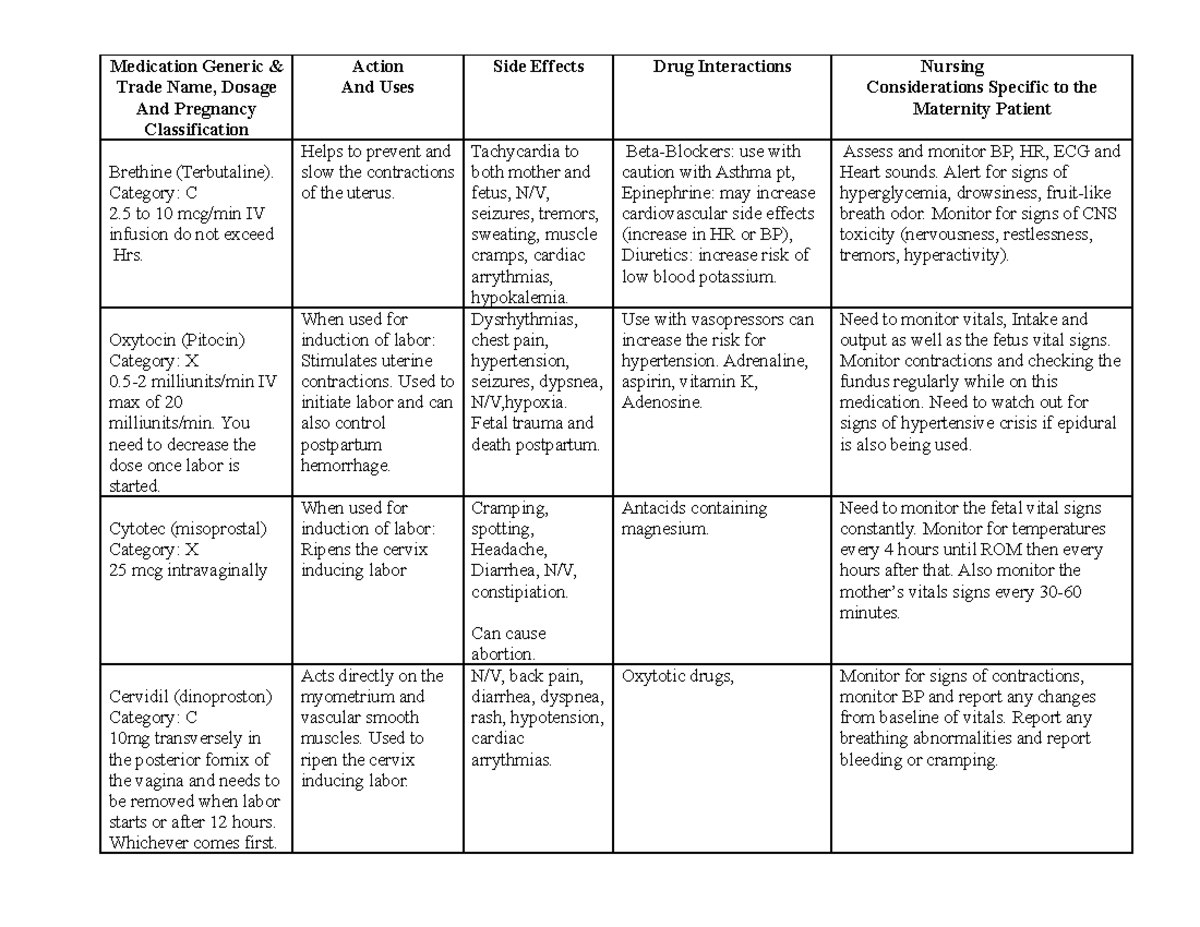 Drug card #1: Medication, action and uses, Side effects, drug ...