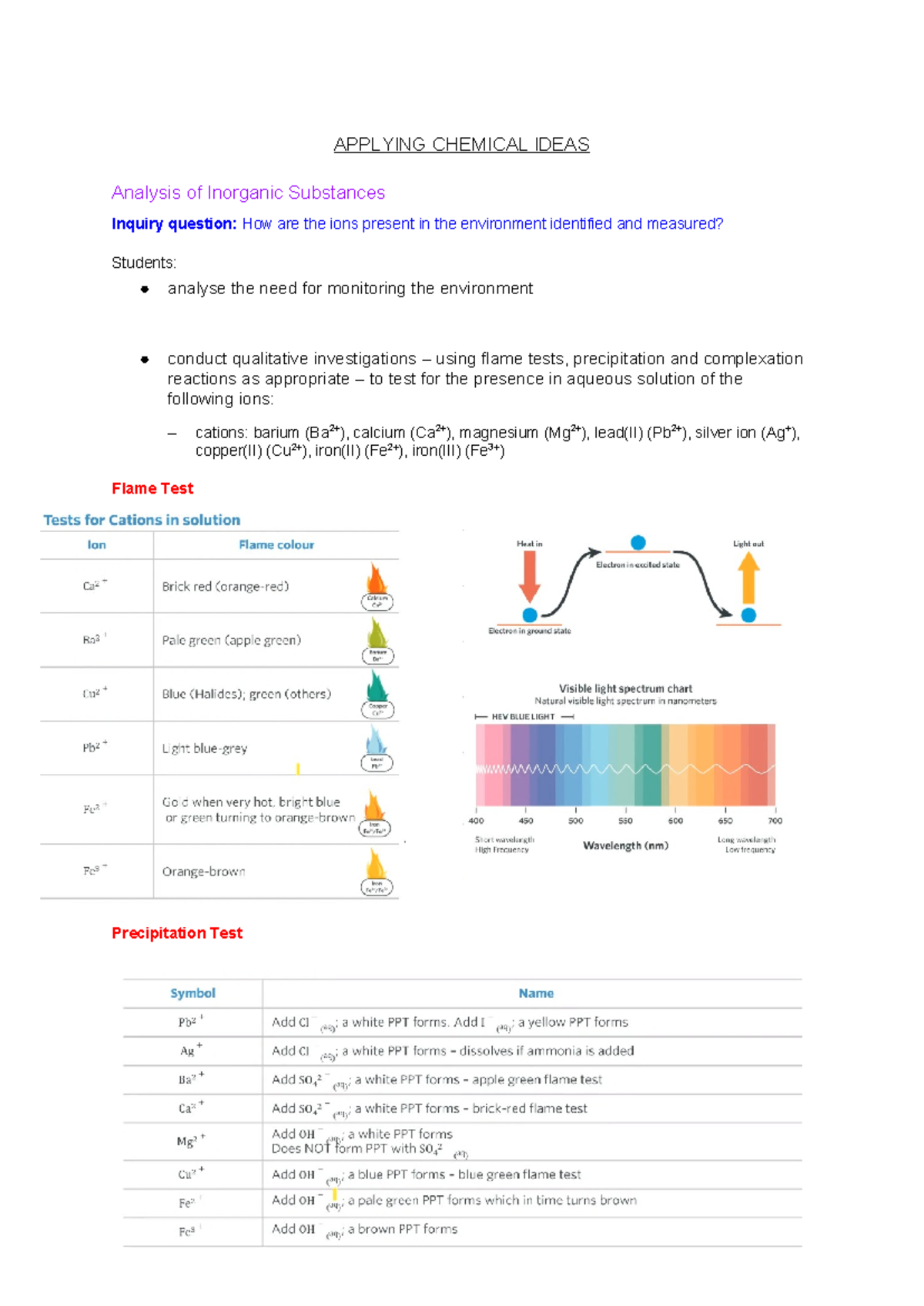 Chem module 8 - Summary HSC Chemistry - APPLYING CHEMICAL IDEAS ...