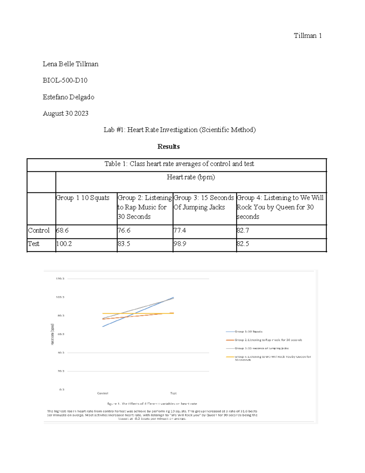 Tillman L Homework assignment for Lab 1-2 - Lena Belle Tillman BIOL-500 ...