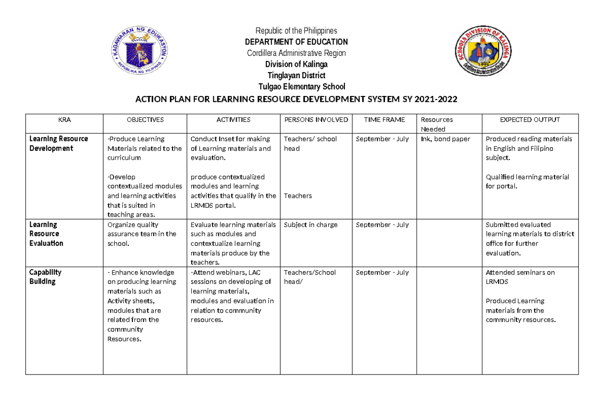 Action plan for Lrmds 2021 - Republic of the Philippines DEPARTMENT OF EDUCATION Cordillera ...