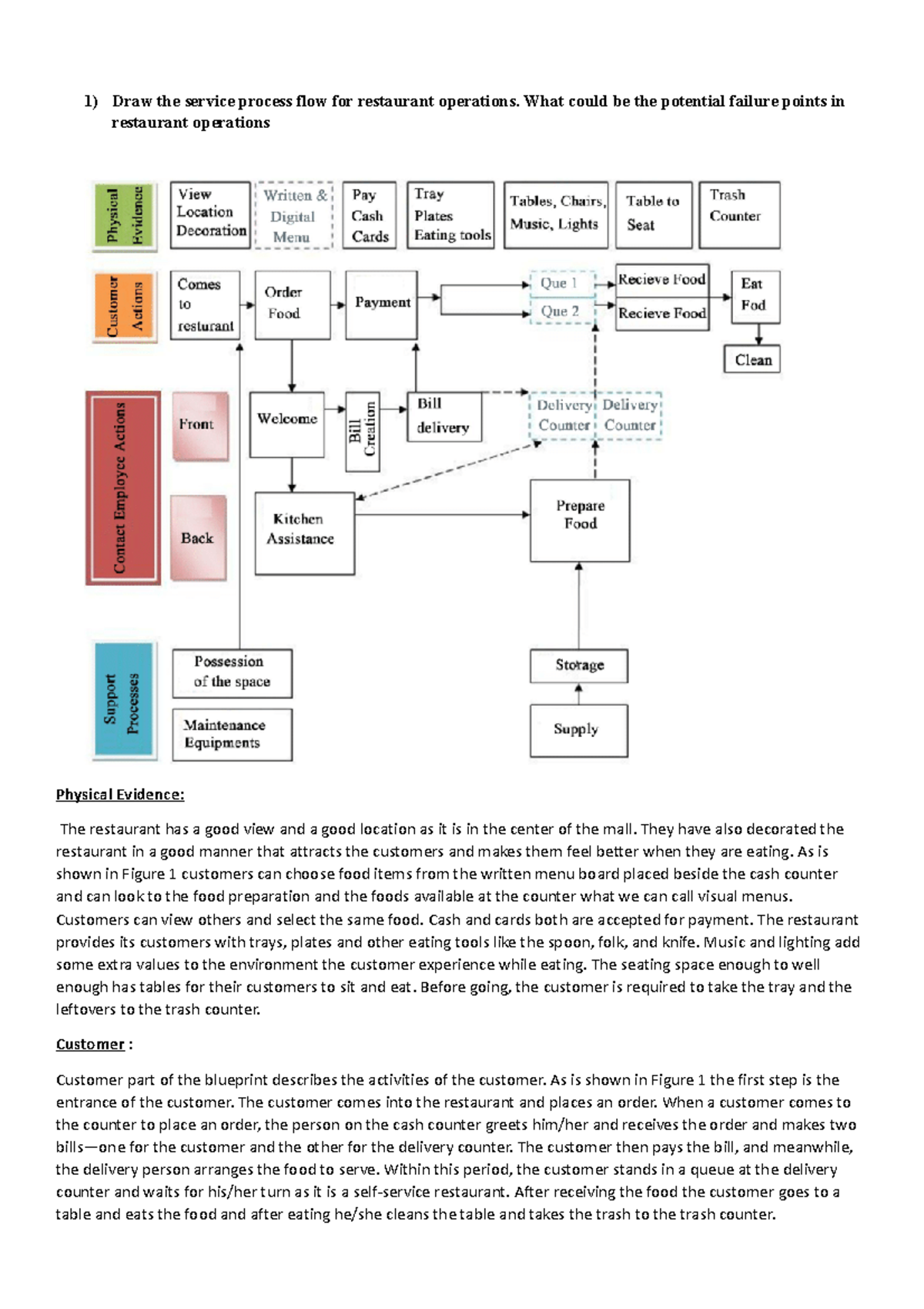 Restaraunt Operations FLOW - Draw the service process flow for ...