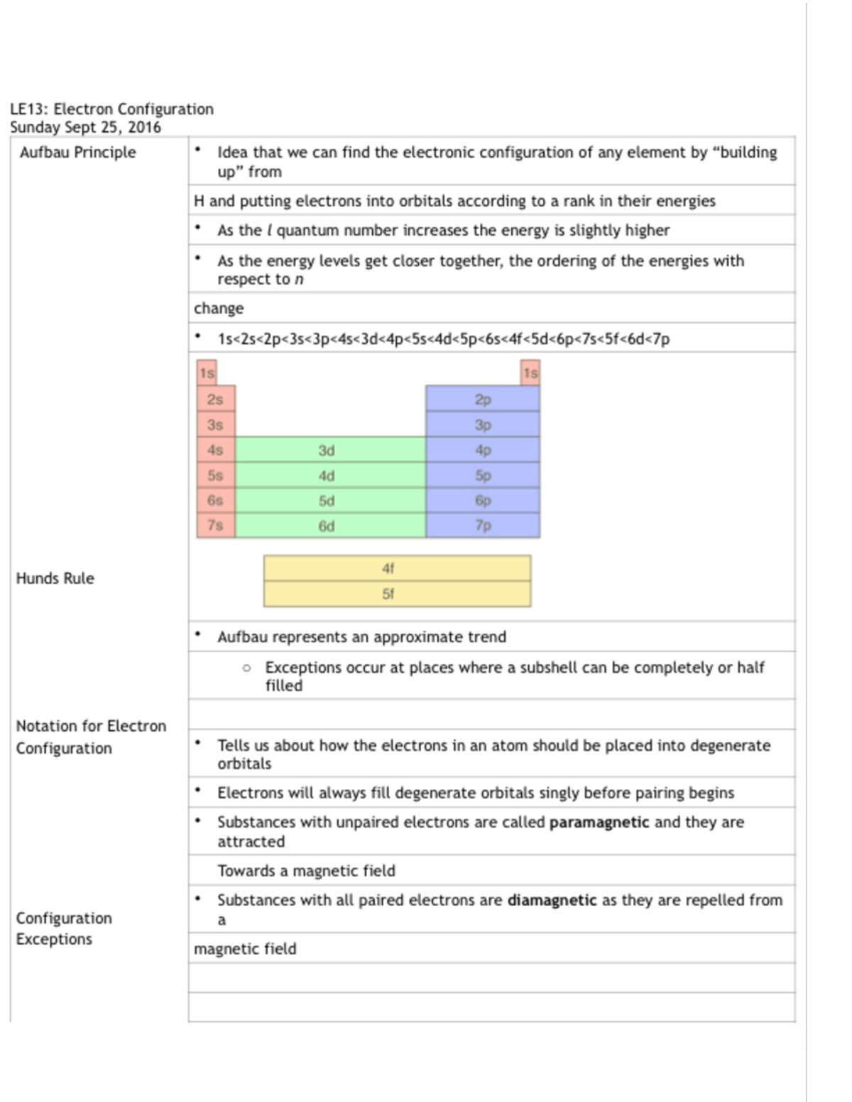 LE 13 Electron Configuration - Studocu