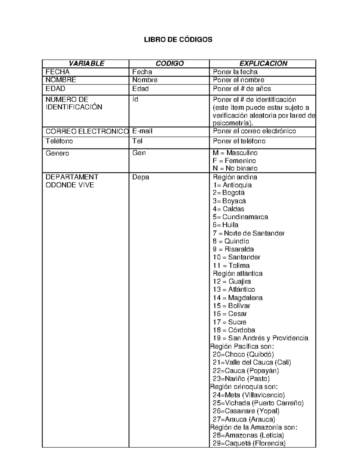 Libro DE Códigos Automedicación 16-4 2022 - LIBRO DE CÓDIGOS VARIABLE ...