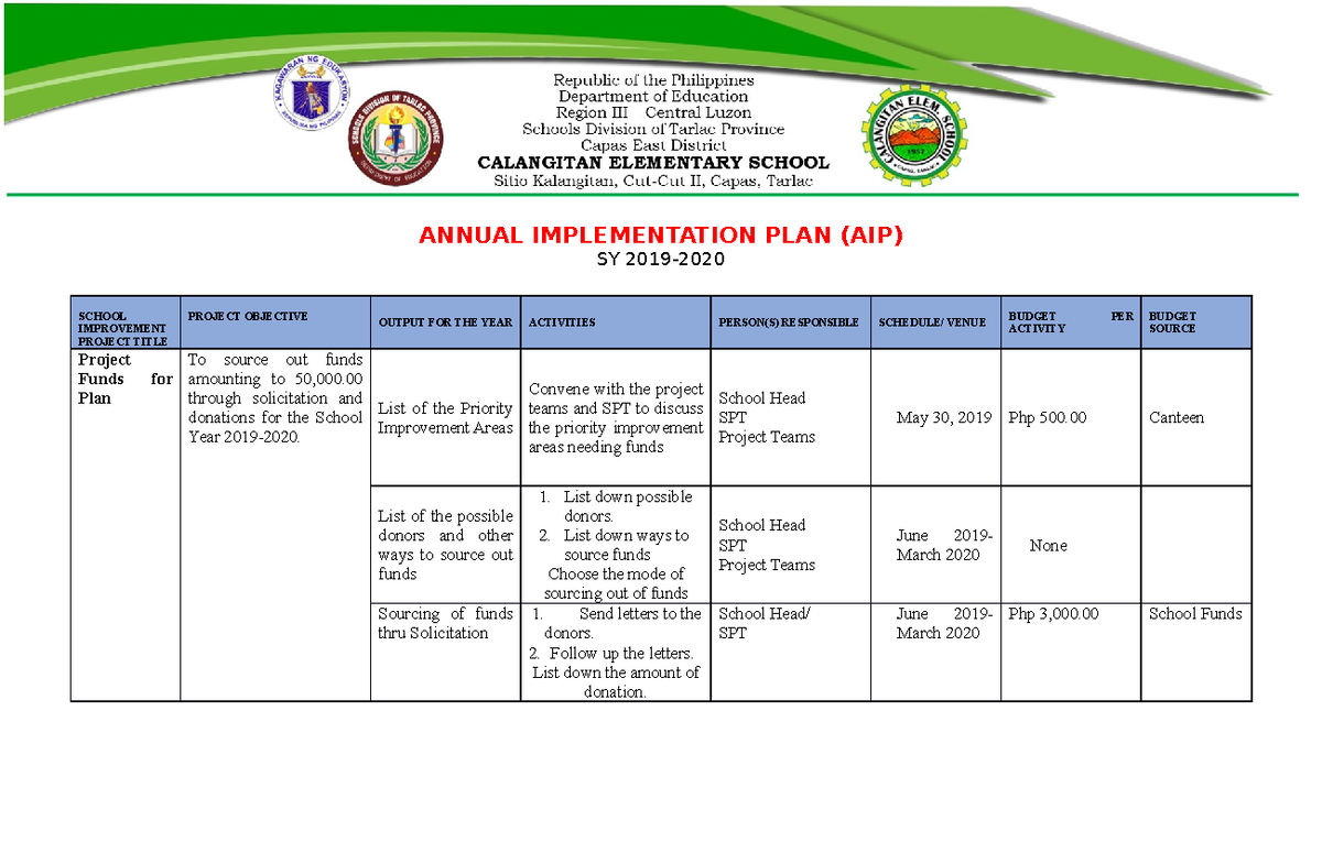 Aip 2020 - the quick brown fox jumps over the lazy dog. - ANNUAL IMPLEMENTATION PLAN (AIP) SY ...