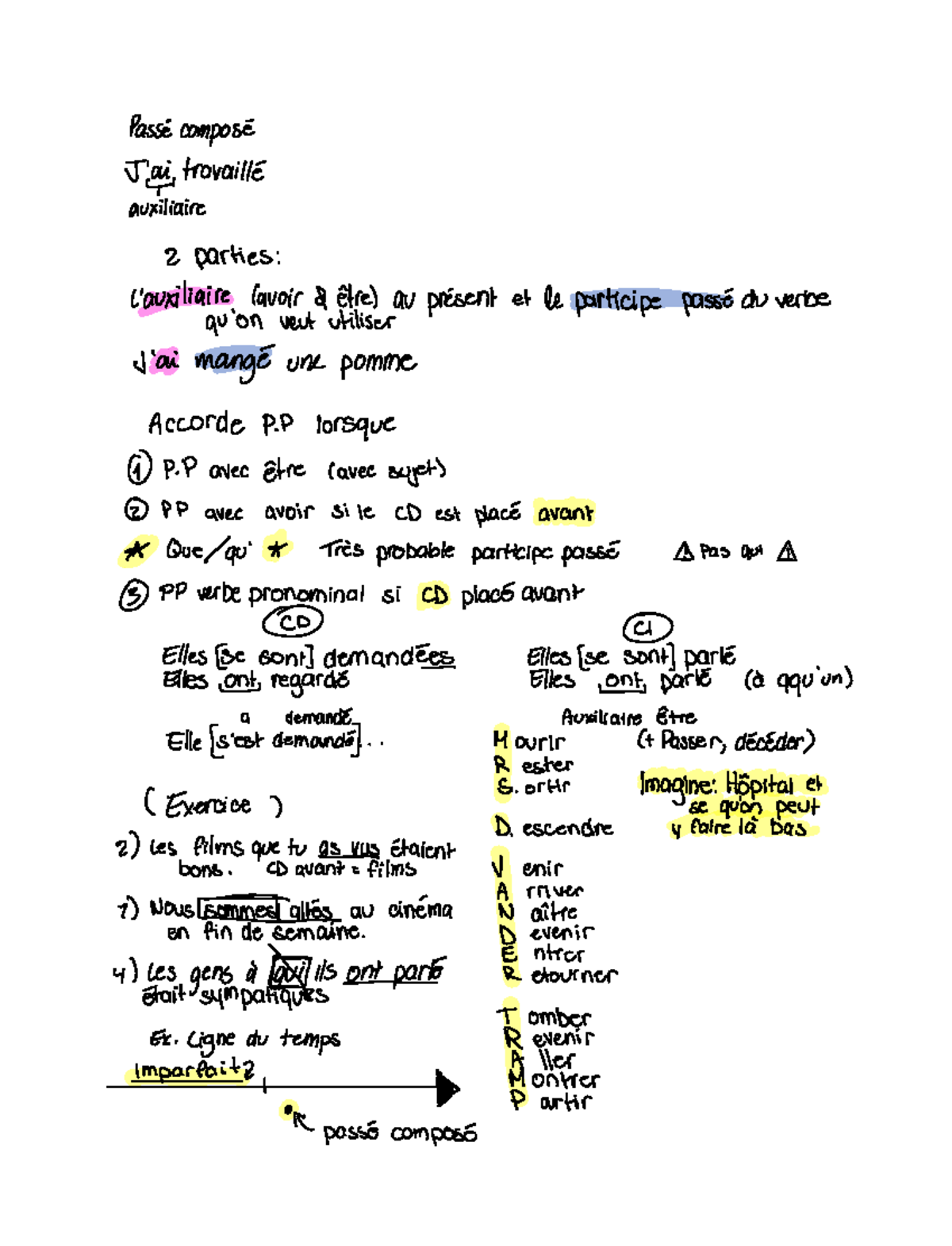 passé composé — plus-que-parfait - Passécomposé J travaillé auxiliaire ...
