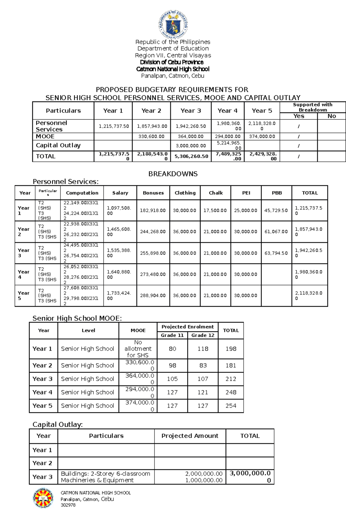 SHS Application Required Documents 6 - CATMON NATIONAL HIGH SCHOOL Panalipan, Catmon, Cebu ...