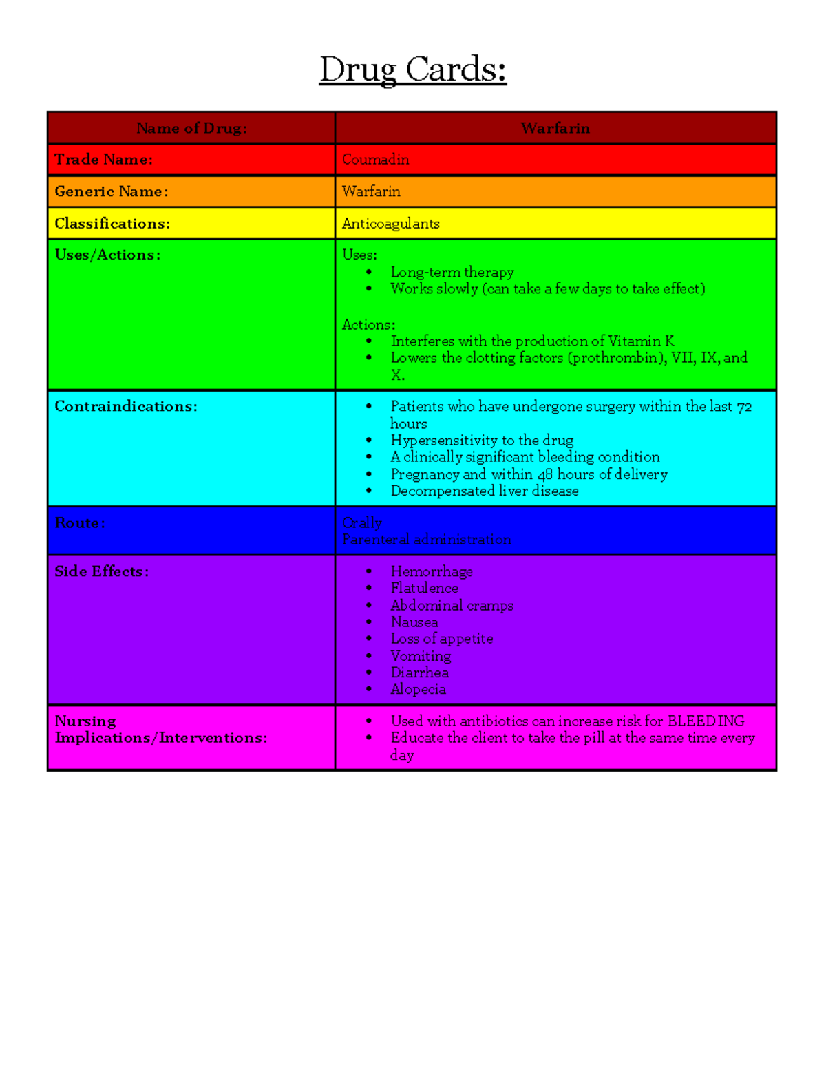 Drug Cards Megalist-Mrs. Karen Robinson - Drug Cards: Name of Drug ...