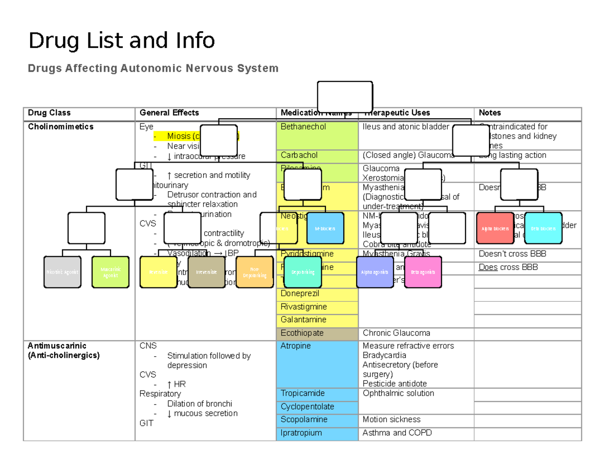 Drug List and Information - Drug List and Info Drugs Affecting ...