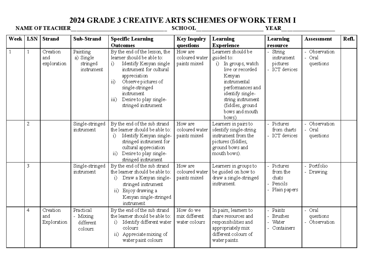 2024 Grade 3 Creative ARTS Schemes OF WORK TERM I - 2024 GRADE 3 ...