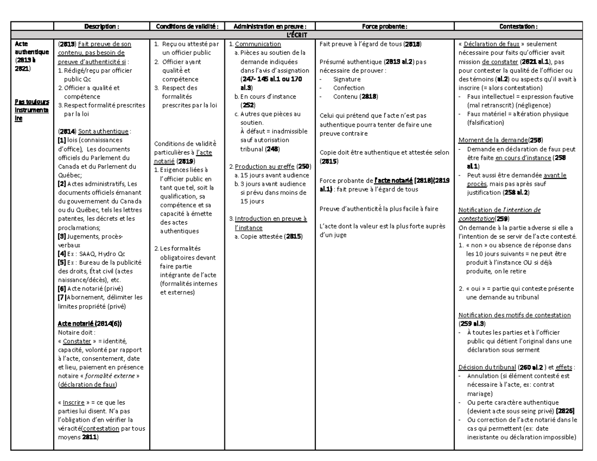 Tableau preuves - Résumé preuve civile - Description : Conditions de ...