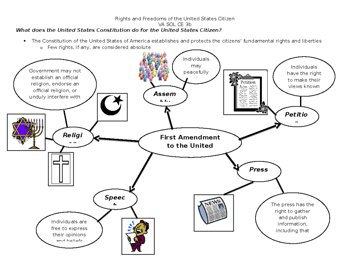 2 - 2.+1st+Amendment+Notes.docx - Rights and Freedoms of the United ...