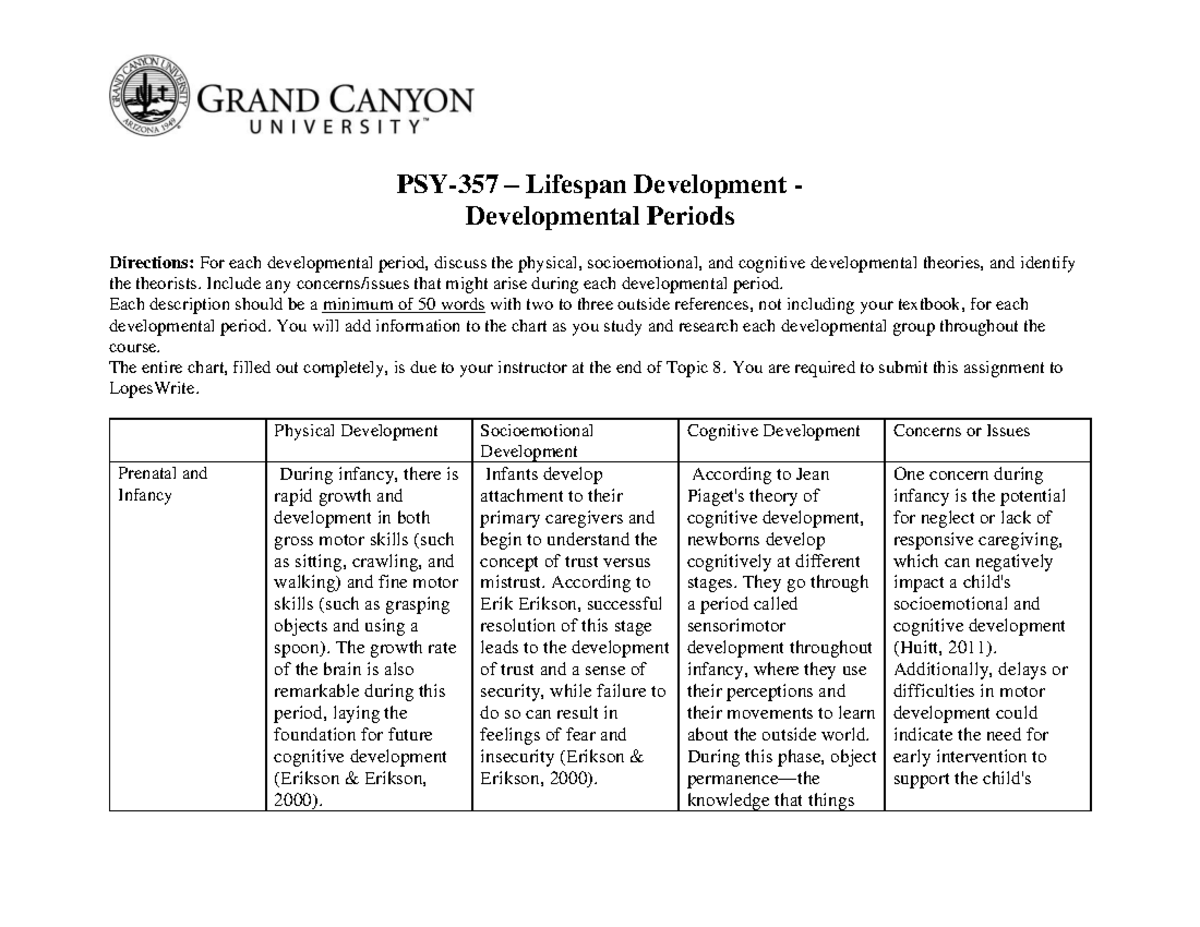 New Developmental Periods - PSY- 357 – Lifespan Development ...