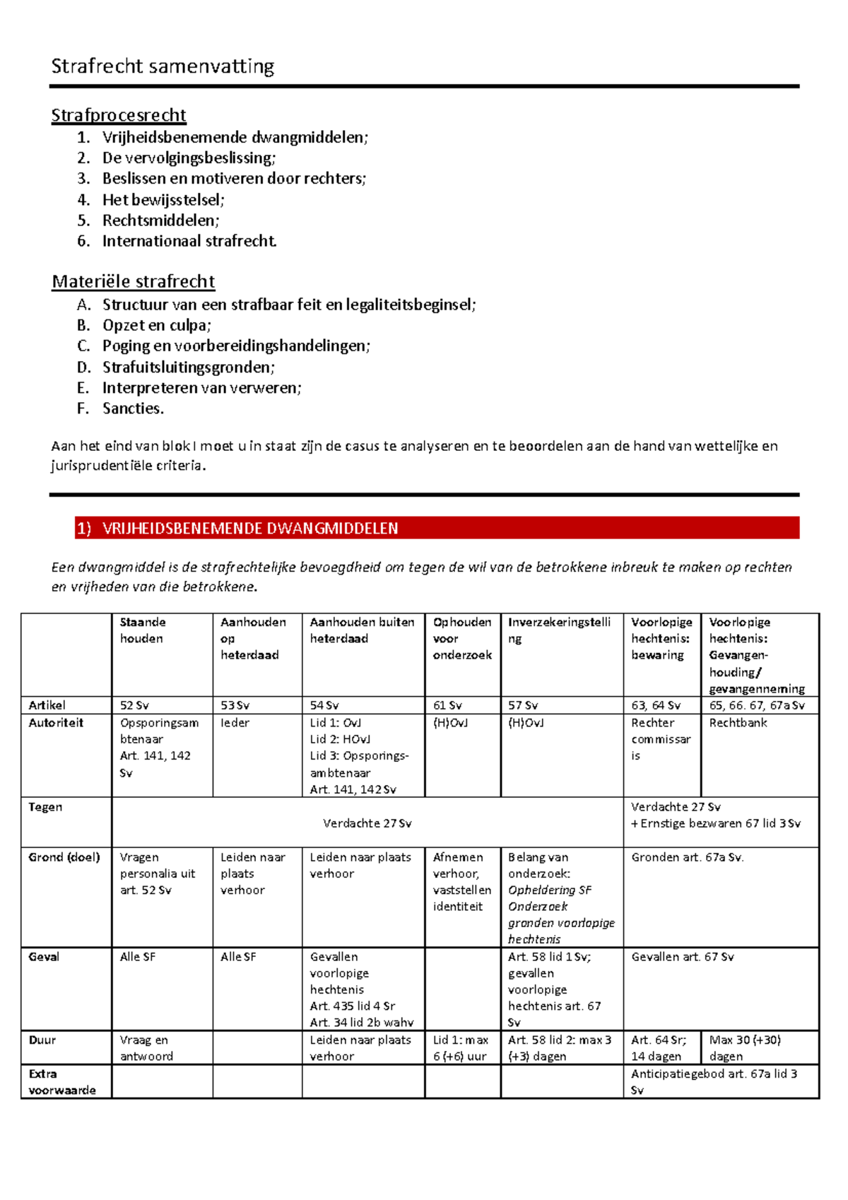 Samenvatting Het Nederlands Strafprocesrecht Corstens, werkgroepen ...