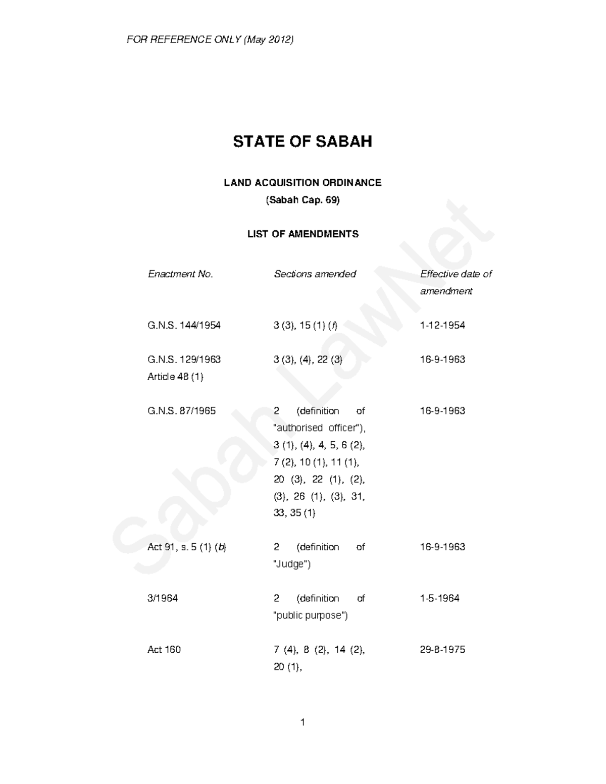 Sabah Land Acquisition Ordinance - STATE OF SABAH LAND ACQUISITION ...