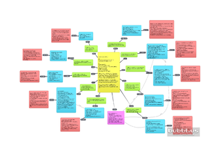 NURS400 - concept map #1 - Concept Map & Case Analysis # Department of ...