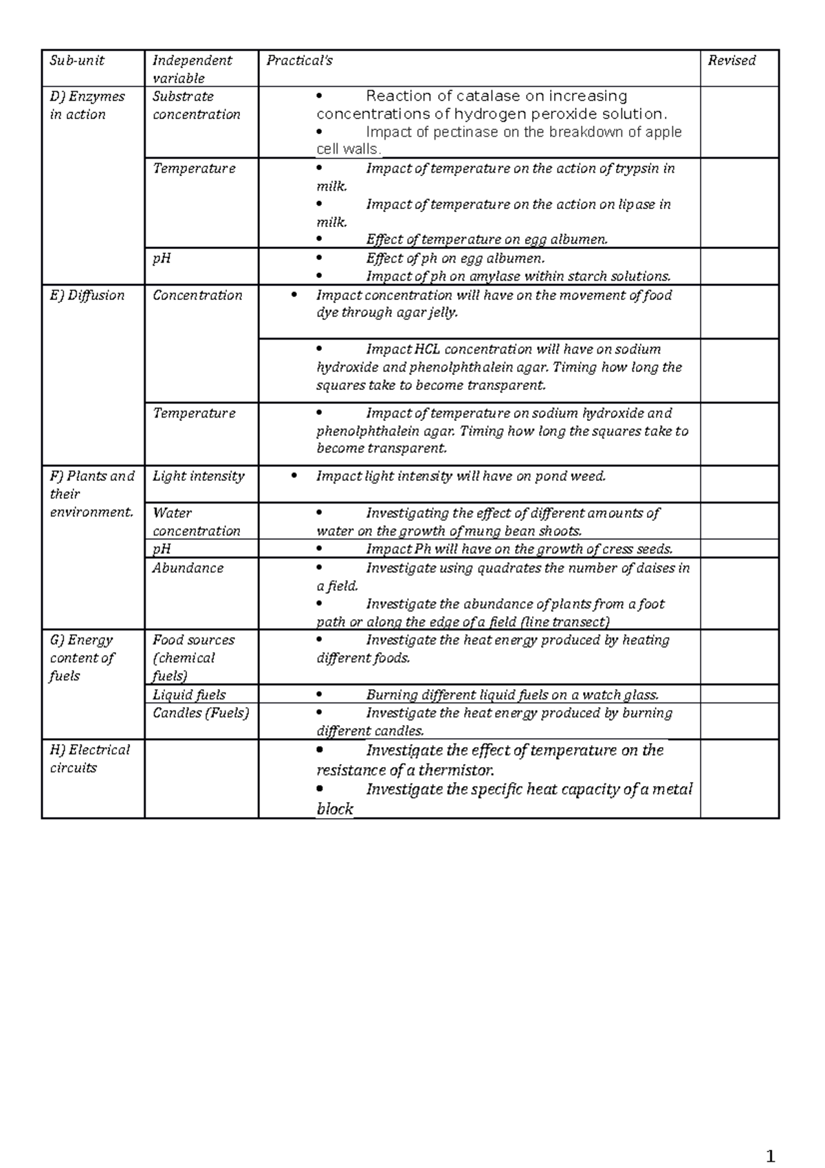 Unit 3 Practical booklet - Sub-unit Independent variable Practical’s ...