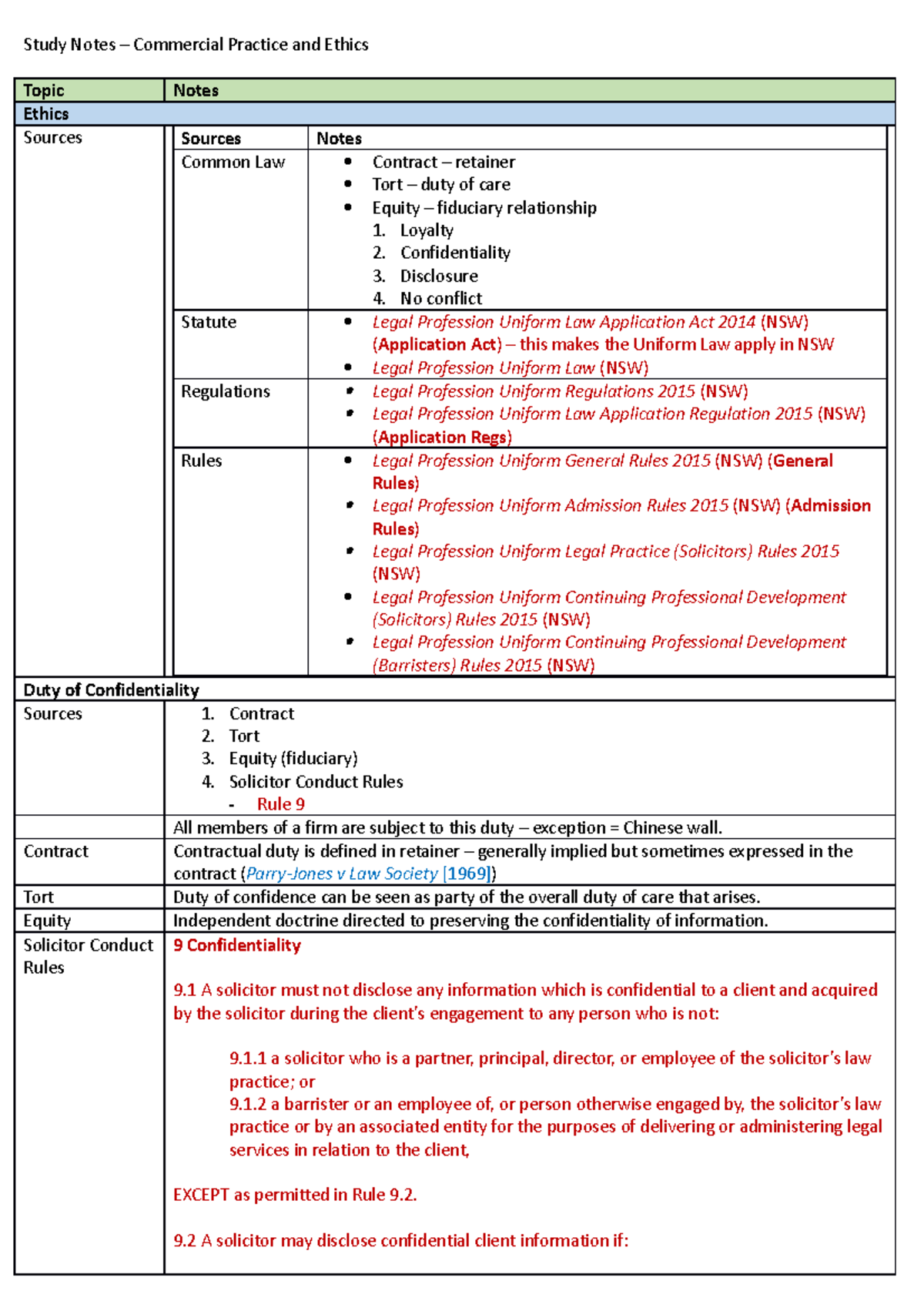 Study-Notes - Topics: Duty of Confidentiality Duty of Loyalty ...