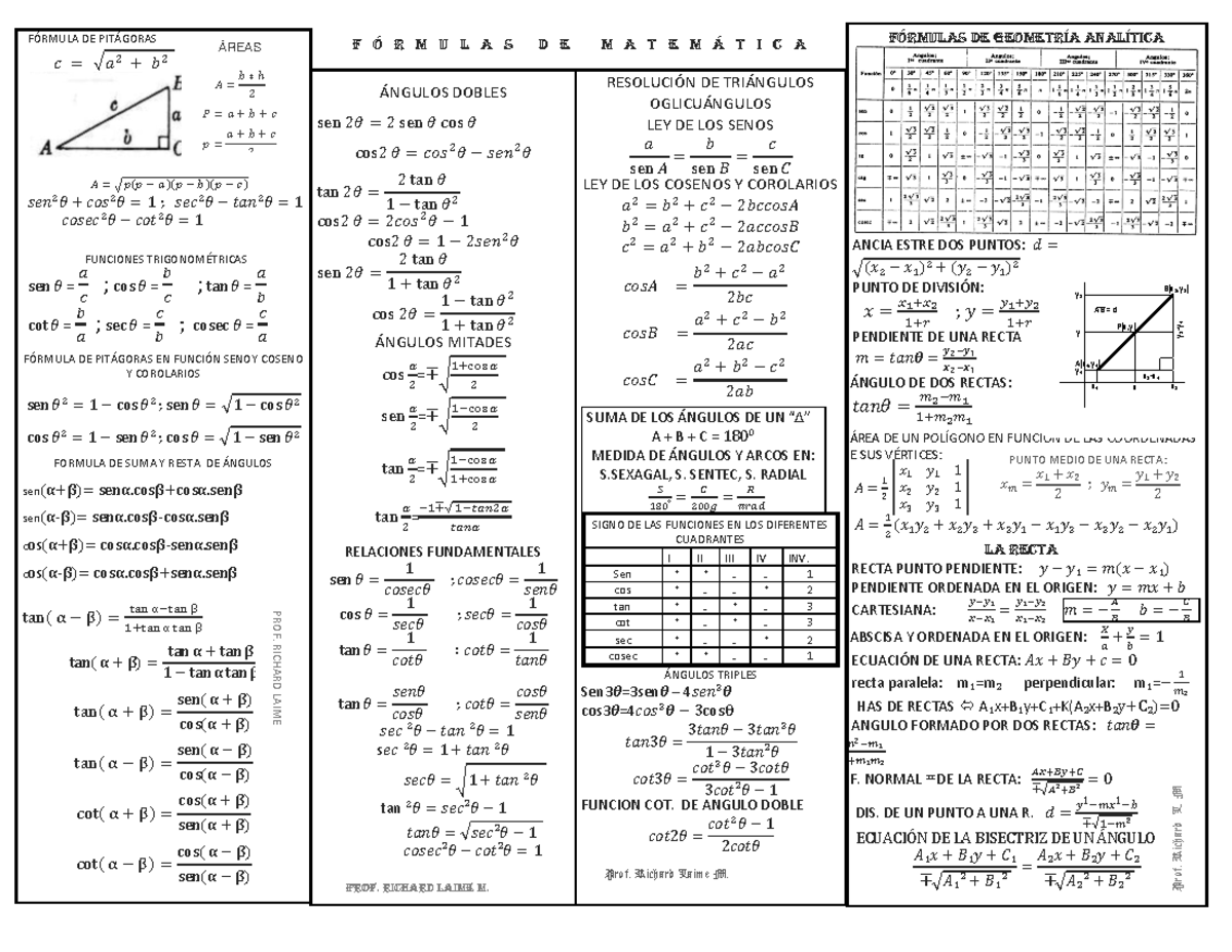 Formulas Fundamentales DE Matemáticas R. L. M matemática básica de ...